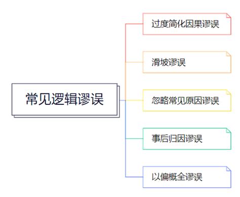 《数据分析原理》：6步解决业务分析难题 鸟哥笔记