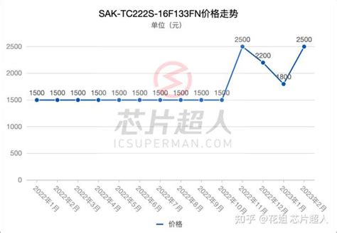 详细说说最近很火的英飞凌sak系列芯片 知乎