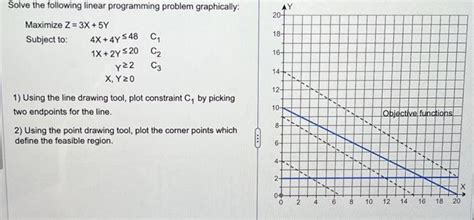 solved solve the following linear programming problem