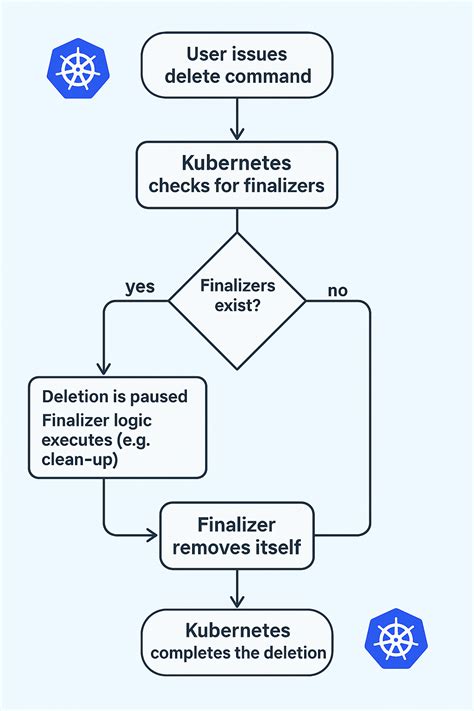 Understanding Terraform Splat Expressions A Guide With Easy To Follow