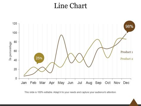 Line Chart Ppt PowerPoint Presentation Infographics