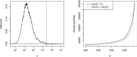 Figure A 2 From An Unexpected Stochastic Dominance Pareto Distributions Catastrophes And Risk