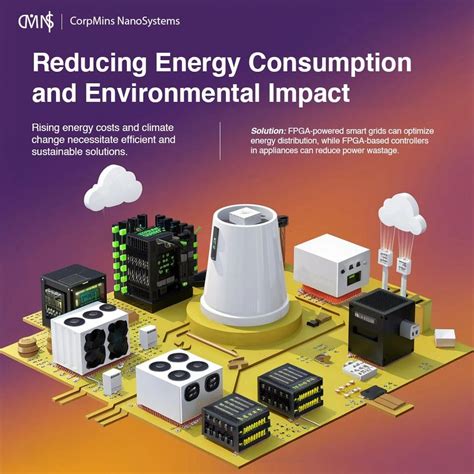 How Fpga Technology Can Boost Indias Power Grid Corpmins Nanosystems Posted On The Topic