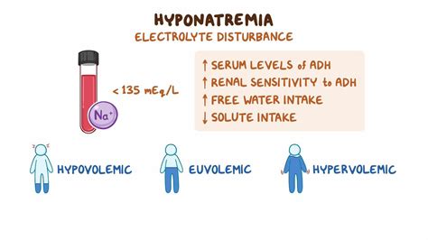 Approach To Hyponatremia Pediatrics Clinical Sciences Osmosis