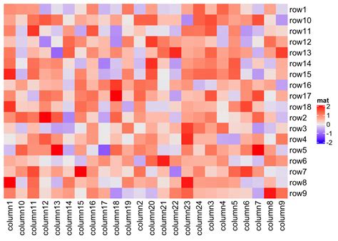 Chapter 2 A Single Heatmap Complexheatmap Complete Reference