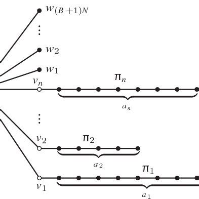 The Constructed Tree T Of Theorem Download Scientific Diagram