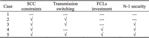 Table I From Optimal Allocation And Sizing Of Fault Current Limiters Considering Transmission