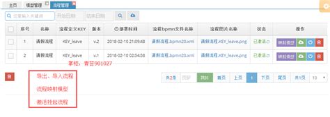 Java工作流引擎 Activiti Springmvc 后台框架源码 Ssm 流程审批