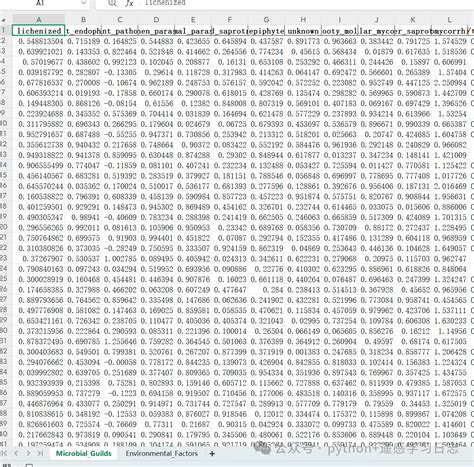 Correlation Heatmap With Hierarchical Clustering In Python Alasbahi Moha