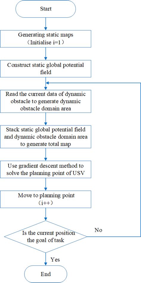 Lsm Path Planning Algorithm Download Scientific Diagram