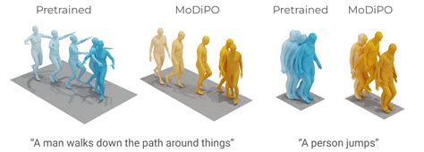 Modipo Text To Motion Alignment Via Ai Feedback Driven Direct Preference Optimization Ai