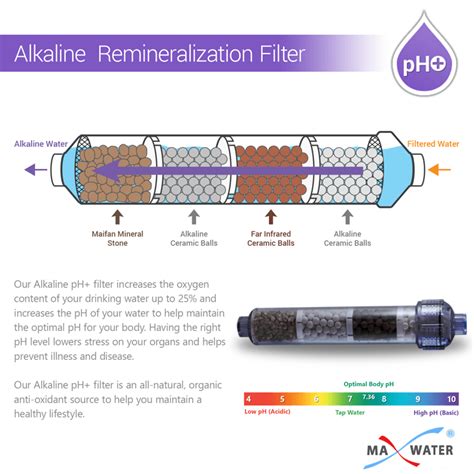 Reverse Osmosis Diagram Flix Water