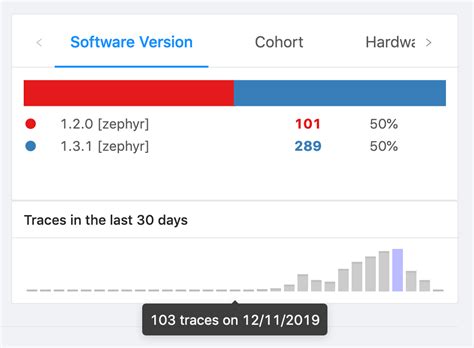 Issue Filtering And Improved Trace Analysis Memfault Docs