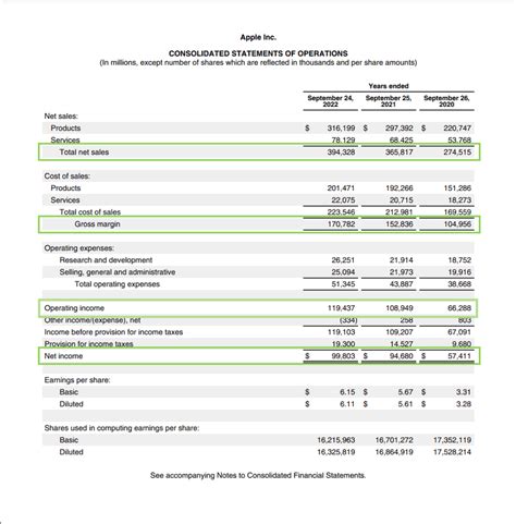 How To Calculate Profit Margins Definition And Examples 2024
