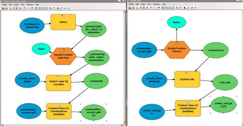 Arcgis Desktop Renaming Output Feature Classes Geographic
