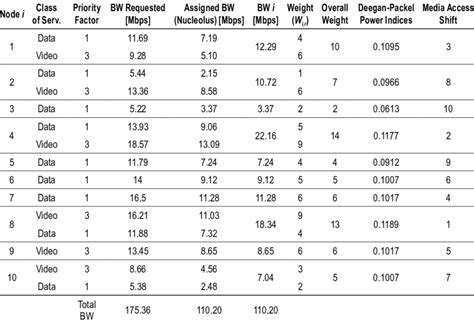 Consolidated Information For Generating The Scheduler Download