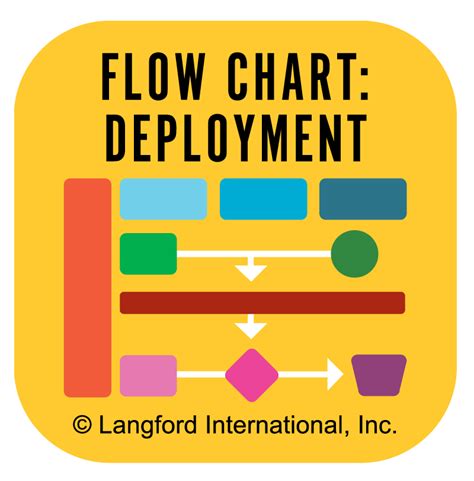 Flow Chart Deployment Langford Learning
