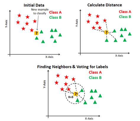 Feature Extraction Using Pre Trained Models For Image Classification