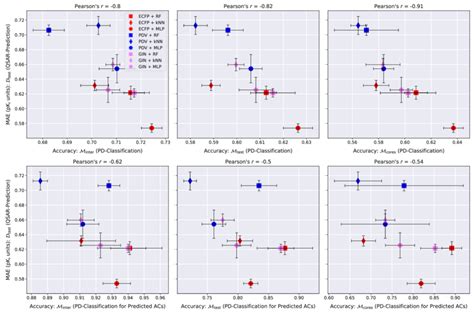 Qsar Prediction And Pd Classification Results For Factor Xa Each Download Scientific Diagram
