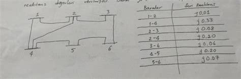 Solved Find The Admitas Matrix For The Lossless Power System