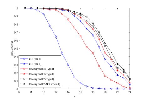 Reconstruction Of Uniform Spikes Where K 13 Using A Original Download Scientific Diagram