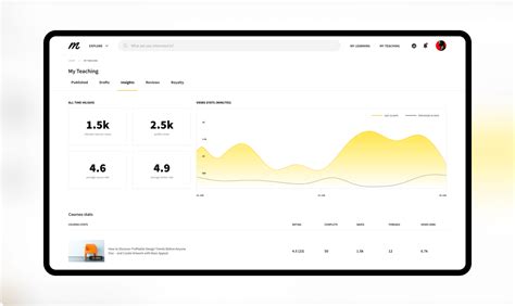 Key LMS Features In 2021 Analyzed And Prioritized Riseapps