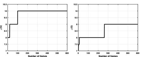 A µg Of The Land Clutter Graph And B µg Of The Sea Clutter