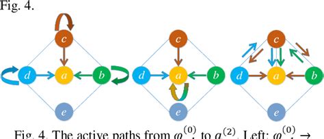Interpreting And Understanding Graph Convolutional Neural Network Using