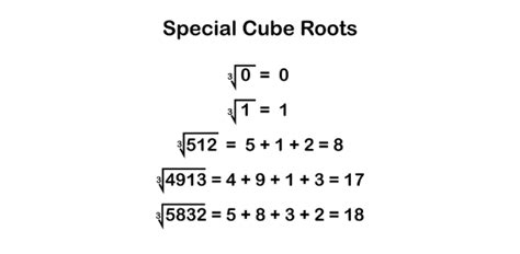 Cube Roots Definition Calculation Steps And Real Examples