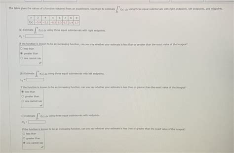 Solved The Table Gives The Values Of A Function Obtained Chegg Com