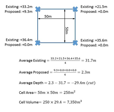 Earth Work Excavation Calculation The Earth Images Revimage Org