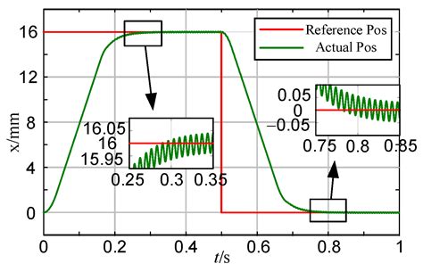 Model Predictive Control Strategy Based On Loss Equalization For Three Level Anpc Inverters