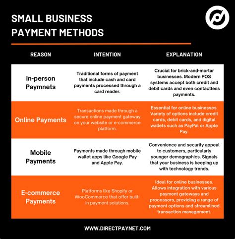 How The Payment Methods You Offer Reflects Your Small Business Dpn