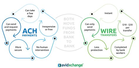 Ach Transaction Meaning Cleverholden