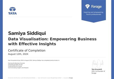 Samiya Siddiqui On Linkedin Forage Tata Dataanalysis Datavisualization Jobsimulation