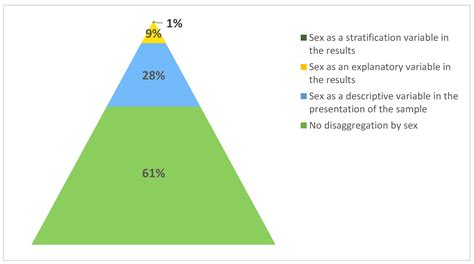 Gender Inequalities In Publications About Covid 19 In Spain Authorship