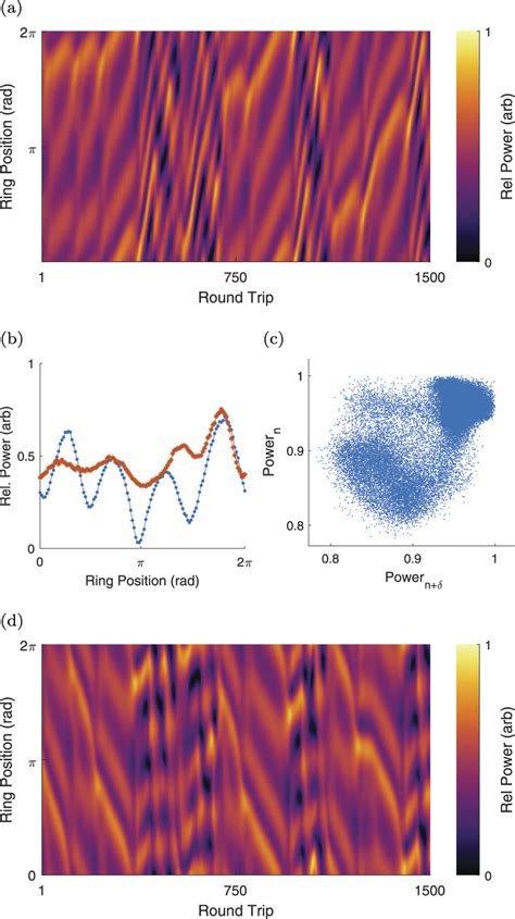 Intermittency A Reconstructed Spatiotemporal Plot Showing The Download Scientific Diagram