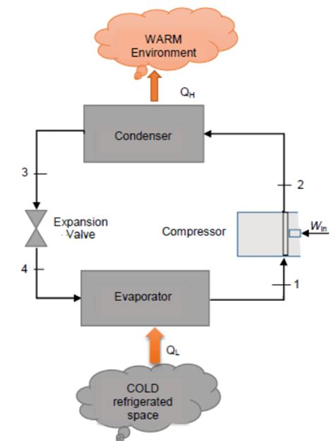 Vapour Compression Refrigeration System Nanorefrigerants In