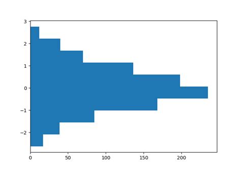 11 Data Visualization Python For Economists