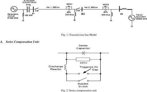 Figure 1 From A Comparison Of Different Mother Wavelet For Fault Detection And Classification Of