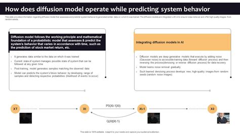 How Does Diffusion Model Operate While Curated List Of Well Performing