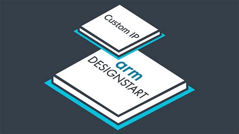 Everything You Need To Design And Prototype Custom SoCs Research Articles Research