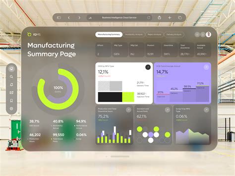Delmiaworks Manufacturing Erp Software In 2025 Dashboard Design