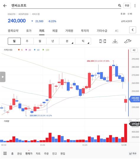 엔씨소프트 주식 근황 볼텍스 게이밍