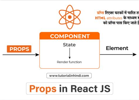 Tutorial In Hindi प्रोग्रामिंग सीखें हिंदी में
