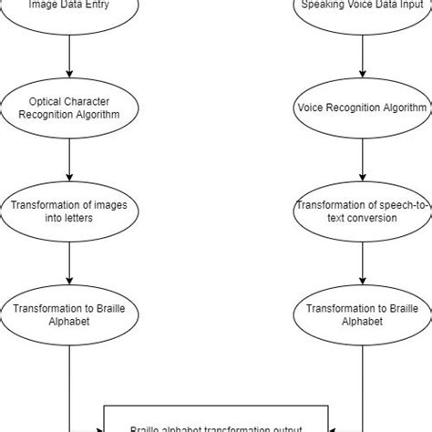 unified modelling language uml diagram of conversion project to
