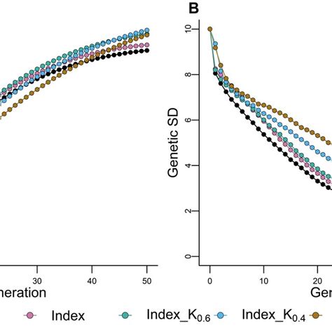 Genomic Relationship Matrix Grm And Standardized Similarity Matrices Download Scientific