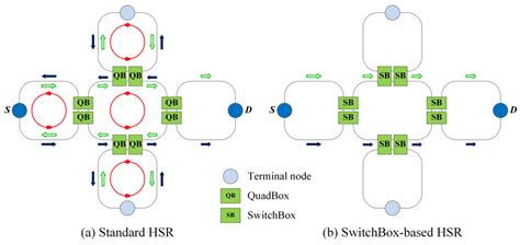 Energies Free Full Text Developing A New HSR Switching Node SwitchBox For Improving