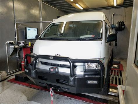 About Us Cms Performance