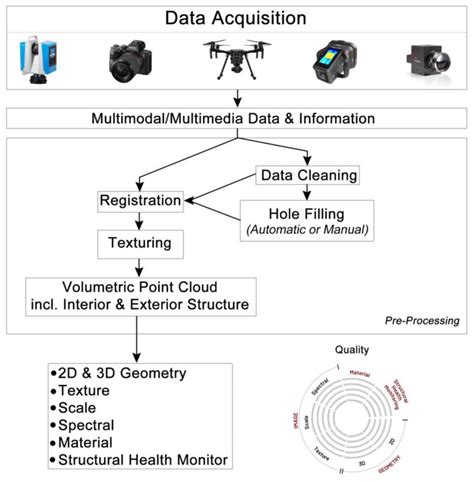 Overview Of The Preprocessing Steps Download Scientific Diagram